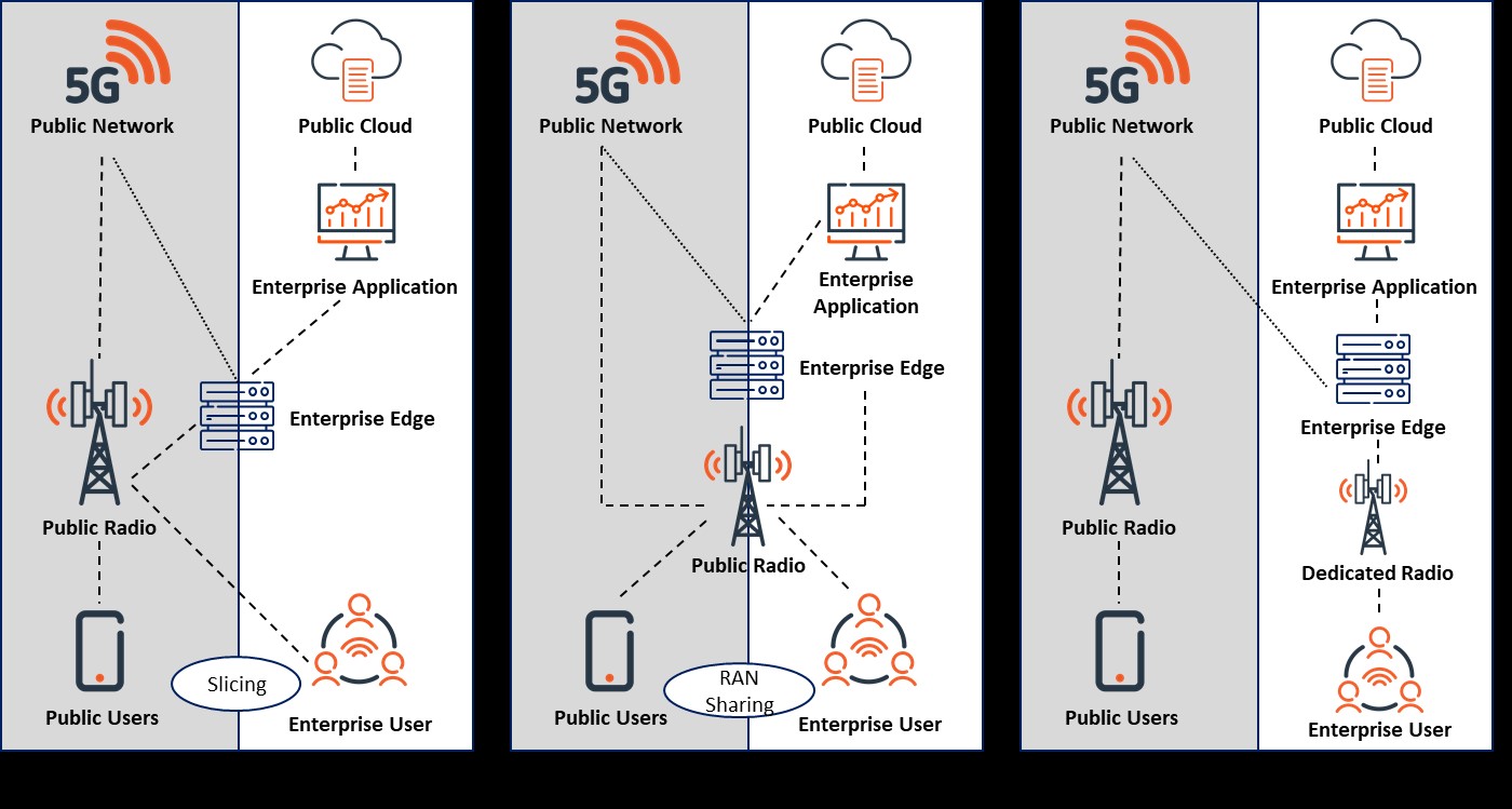 5G Virtual Network - Accelerating Digital Transformation - Teletimes ...