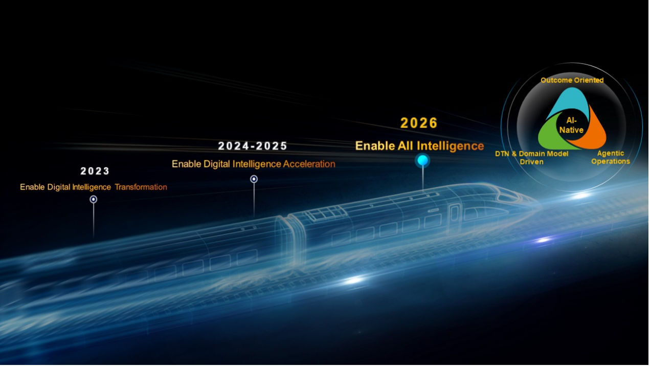 Huawei Unveils Next-Generation Intelligent Network Innovations at MWC ...